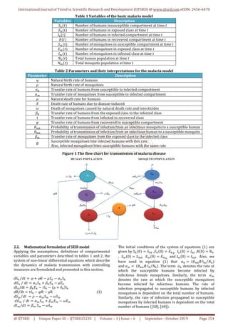 SEIR Model and Simulation for Controlling Malaria Diseases Transmission ...