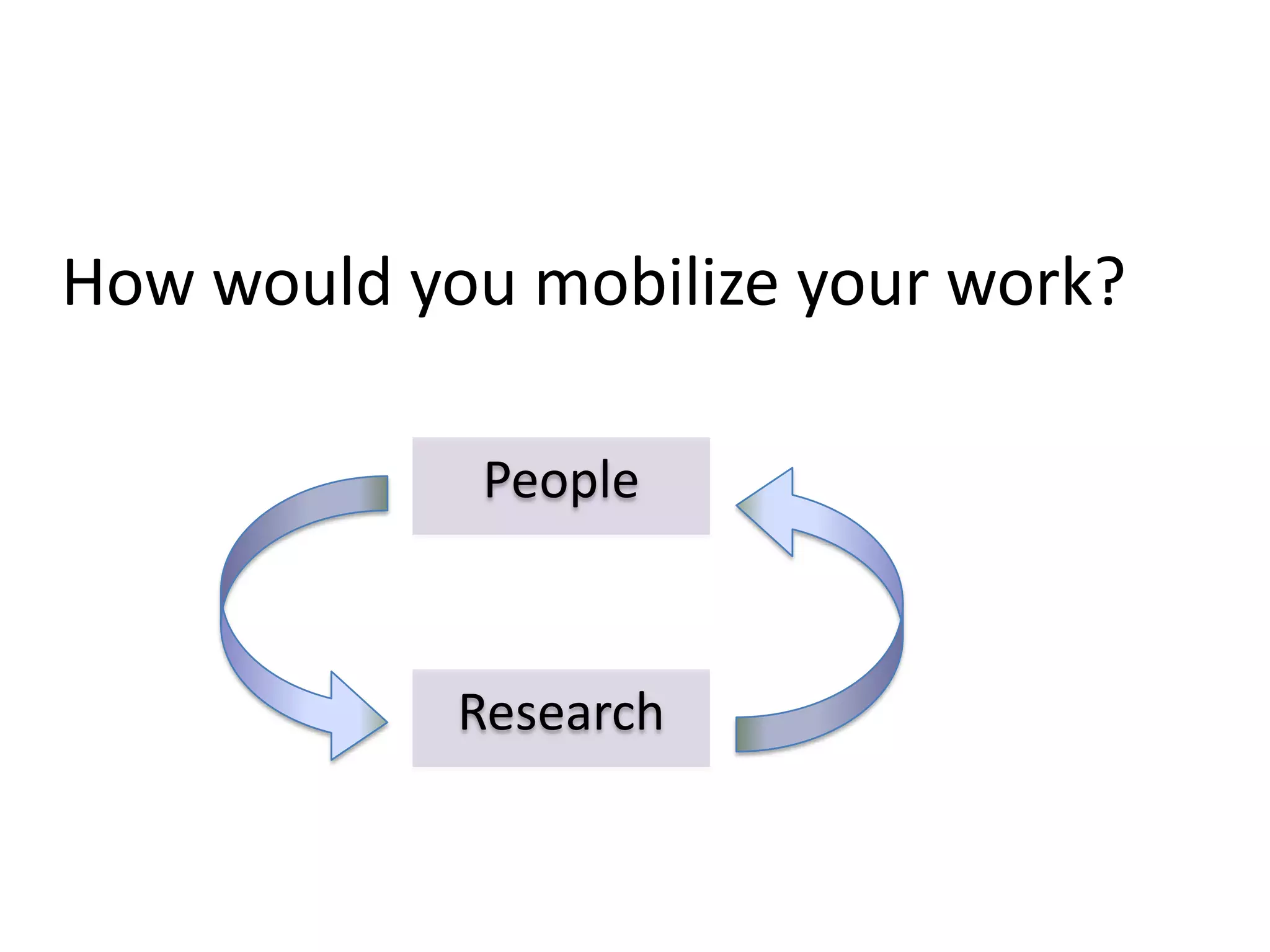 How to write a knowledge mobilization plan | PPTX | Education