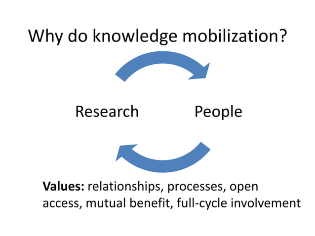 How to write a knowledge mobilization plan | PPTX | Education