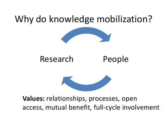 How to write a knowledge mobilization plan