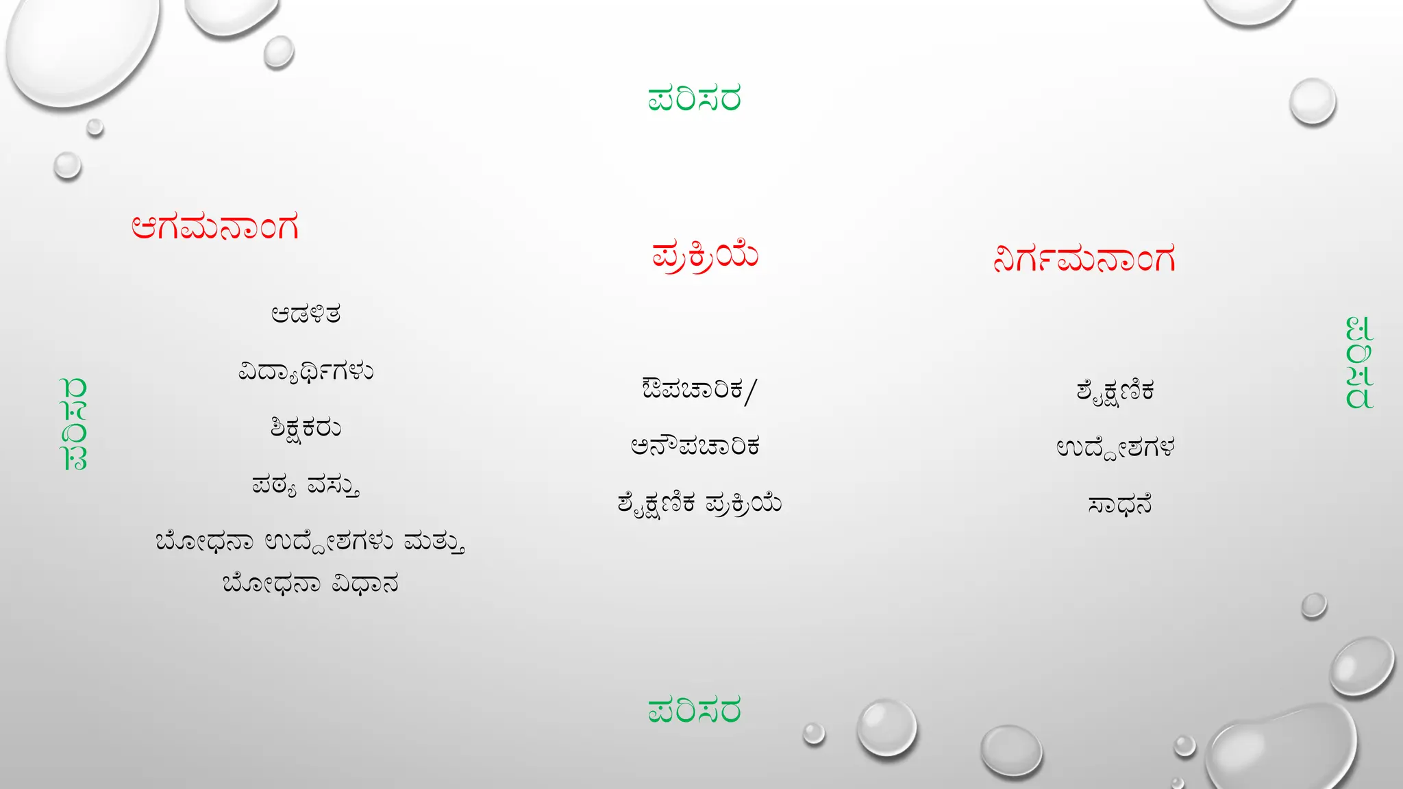 24_SHARANABASAVA_System_policy_in_education_TMAP.pptx