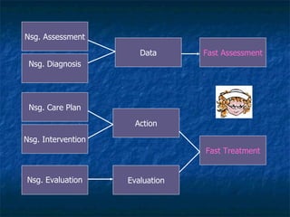 TAEM10: Acute Abdomen - Nurse | PPT