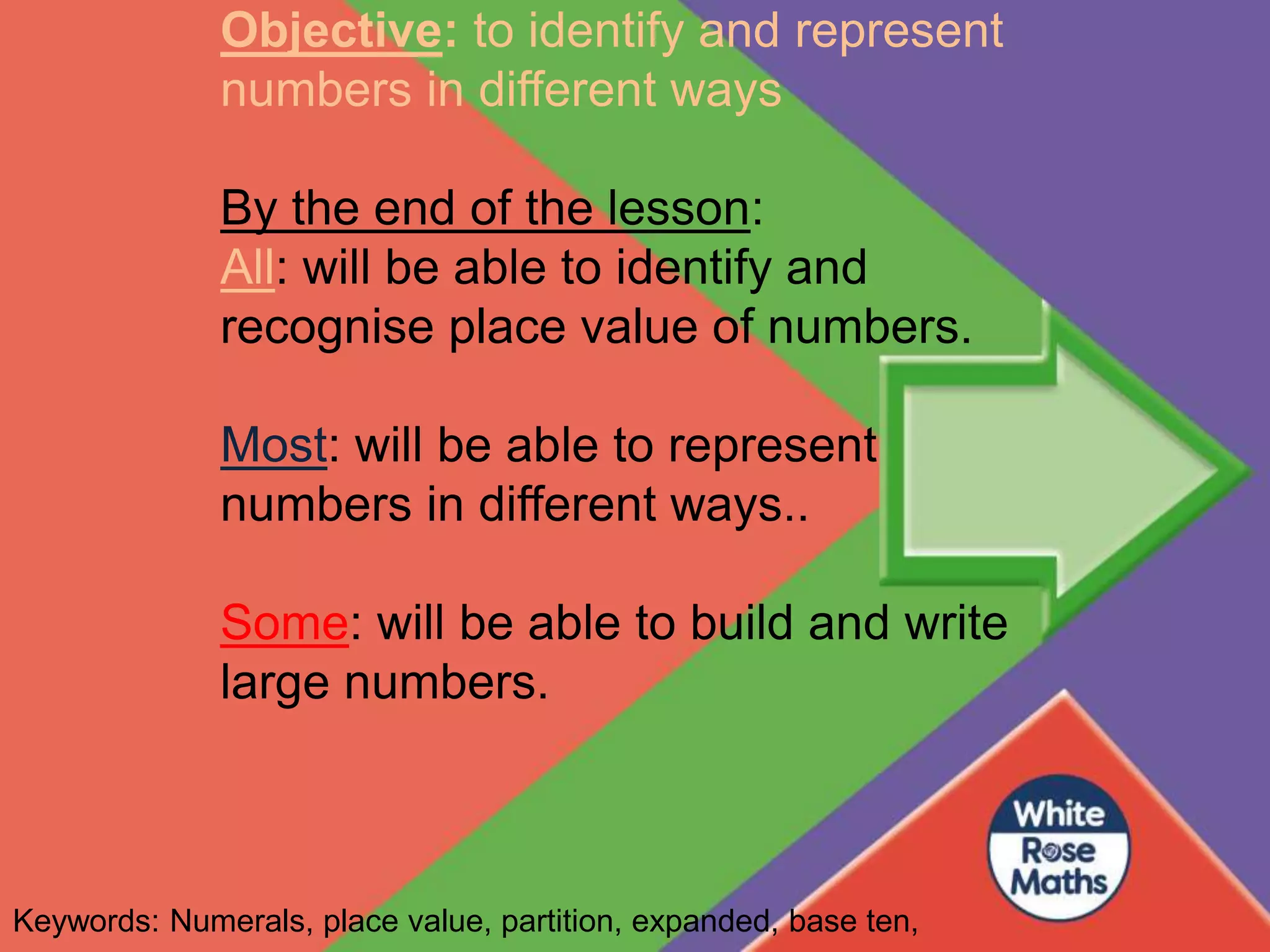 24Term 1 week 1 Mathematics ppt on Place Value.ppt
