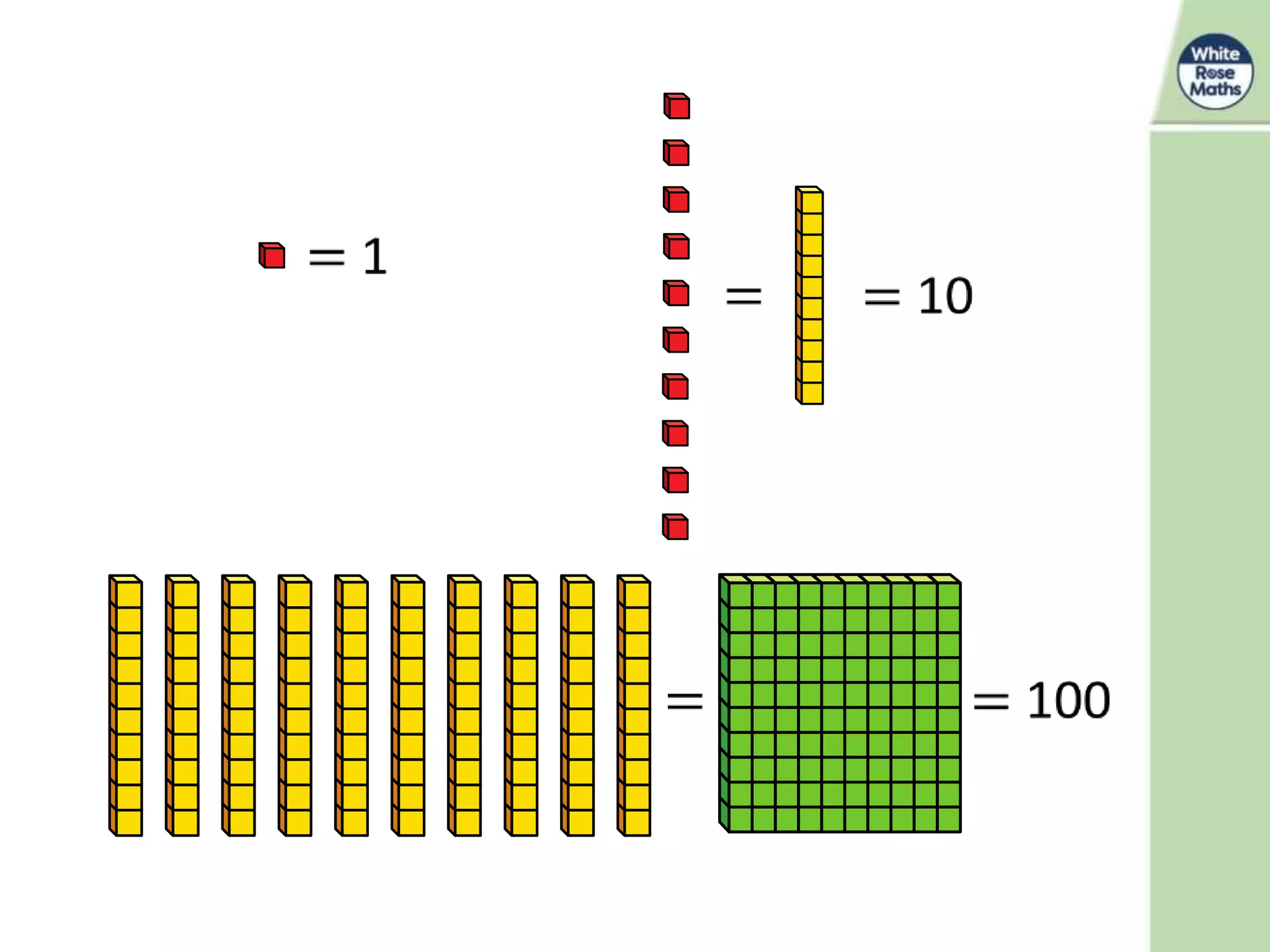24Term 1 week 1 Mathematics ppt on Place Value.ppt