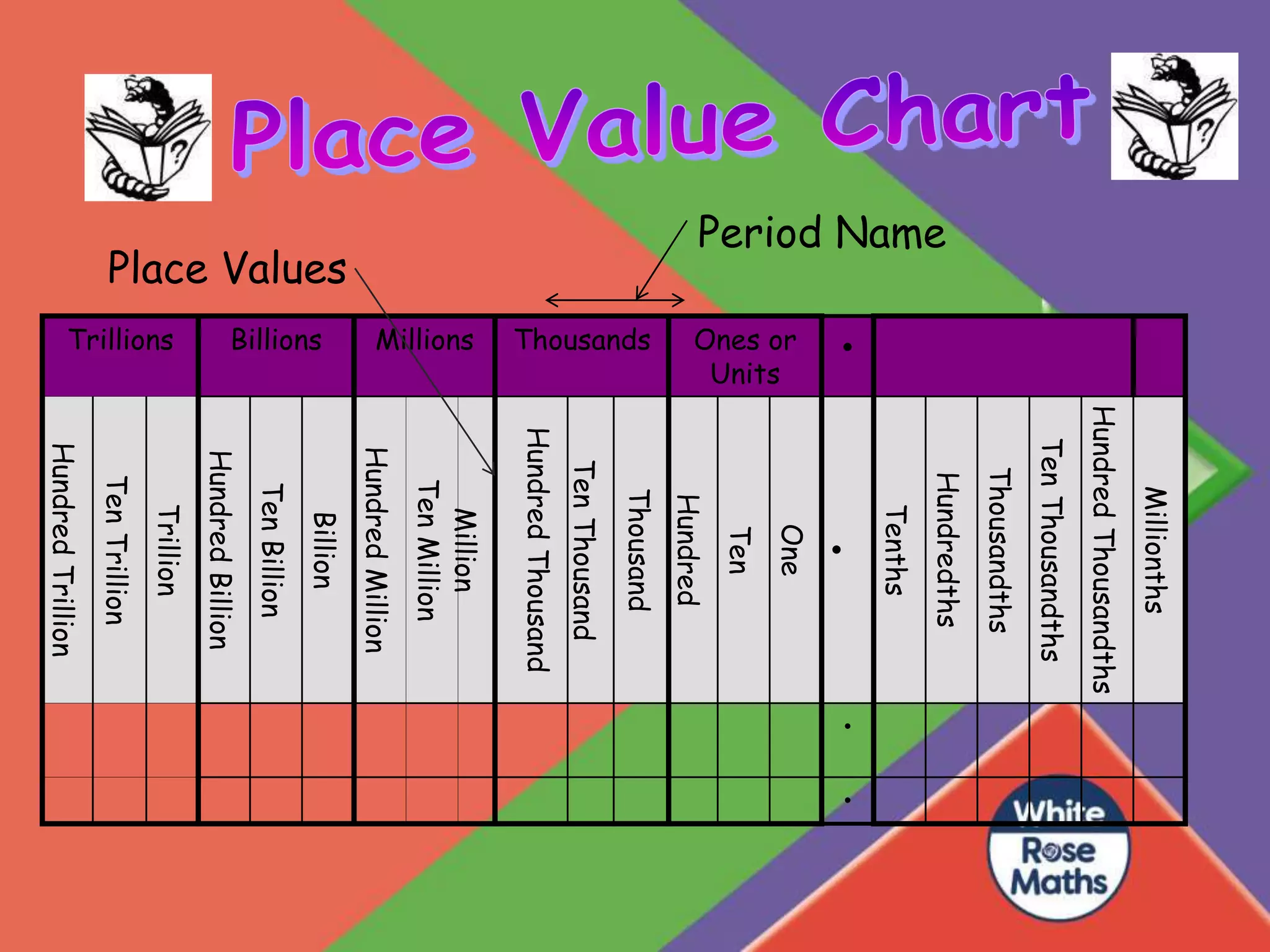 24Term 1 week 1 Mathematics ppt on Place Value.ppt