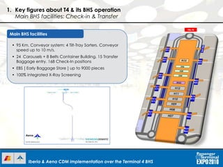 Baggage-CDM | PPTX