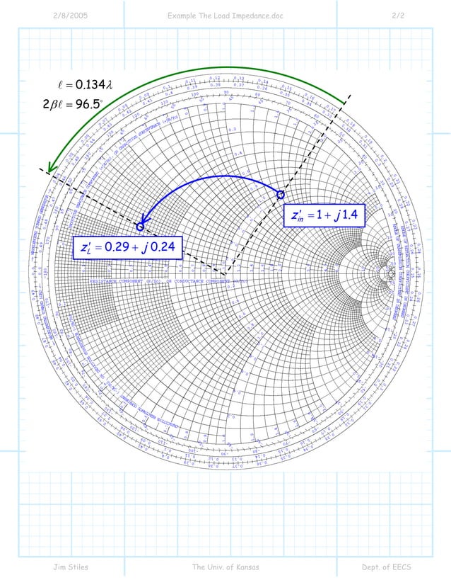 2 4 the_smith_chart_package | PDF | Geography | Science