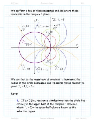 Matlab smith chart - mainprinting