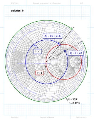Smith chart poster - zoolx