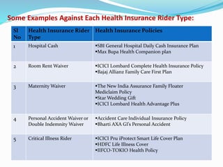 Health Insurance products offering by life insurers | PPT