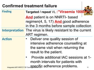 24 Treatment Failure Monitoring_2022.ppt t | PPT