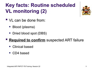 24 Treatment Failure Monitoring_2022.ppt t | PPT