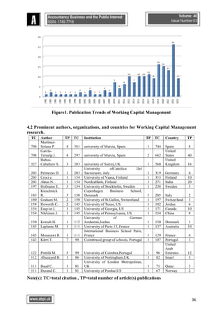 GLOBAL RESEARCH TREND AND FUTURISTIC RESEARCH DIRECTION VISUALIZATION ...