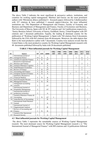 GLOBAL RESEARCH TREND AND FUTURISTIC RESEARCH DIRECTION VISUALIZATION ...