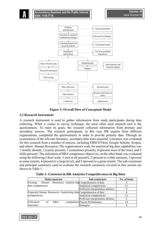 AN EXPLONATORY ANALYSIS OF HR ANALYTICS MODEL OVER BIG DATA PROCESS IMPACT ON THE DECISION ...