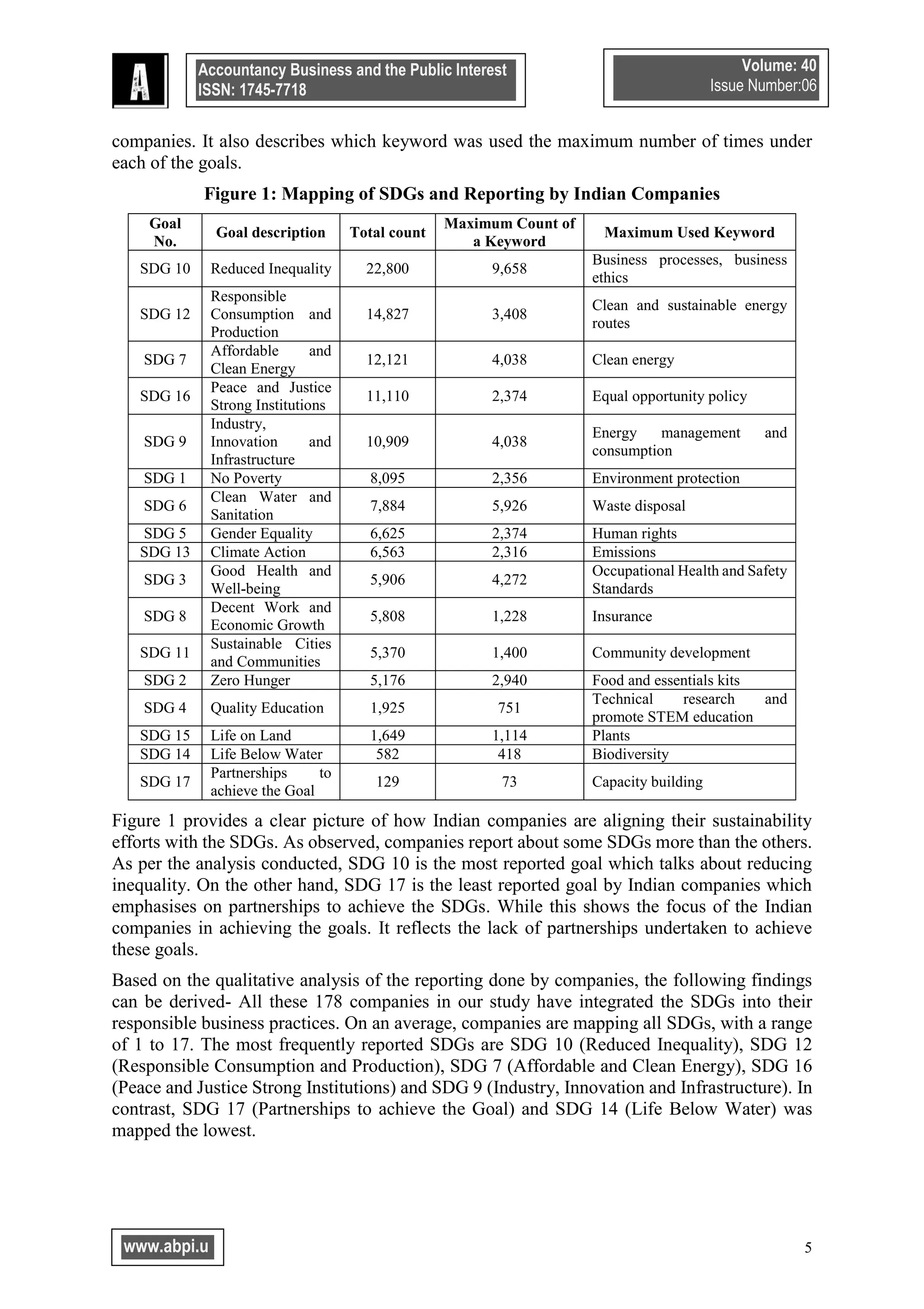 A STUDY ON THE IMPLEMENTATION OF SUSTAINABLE DEVELOPMENT GOALS BY LISTED COMPANIES OF INDIA | PDF