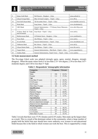 THE IMPACT OF INTERNAL AUDIT FUNCTIONS ON FINANCIAL REPORTING QUALITY ...