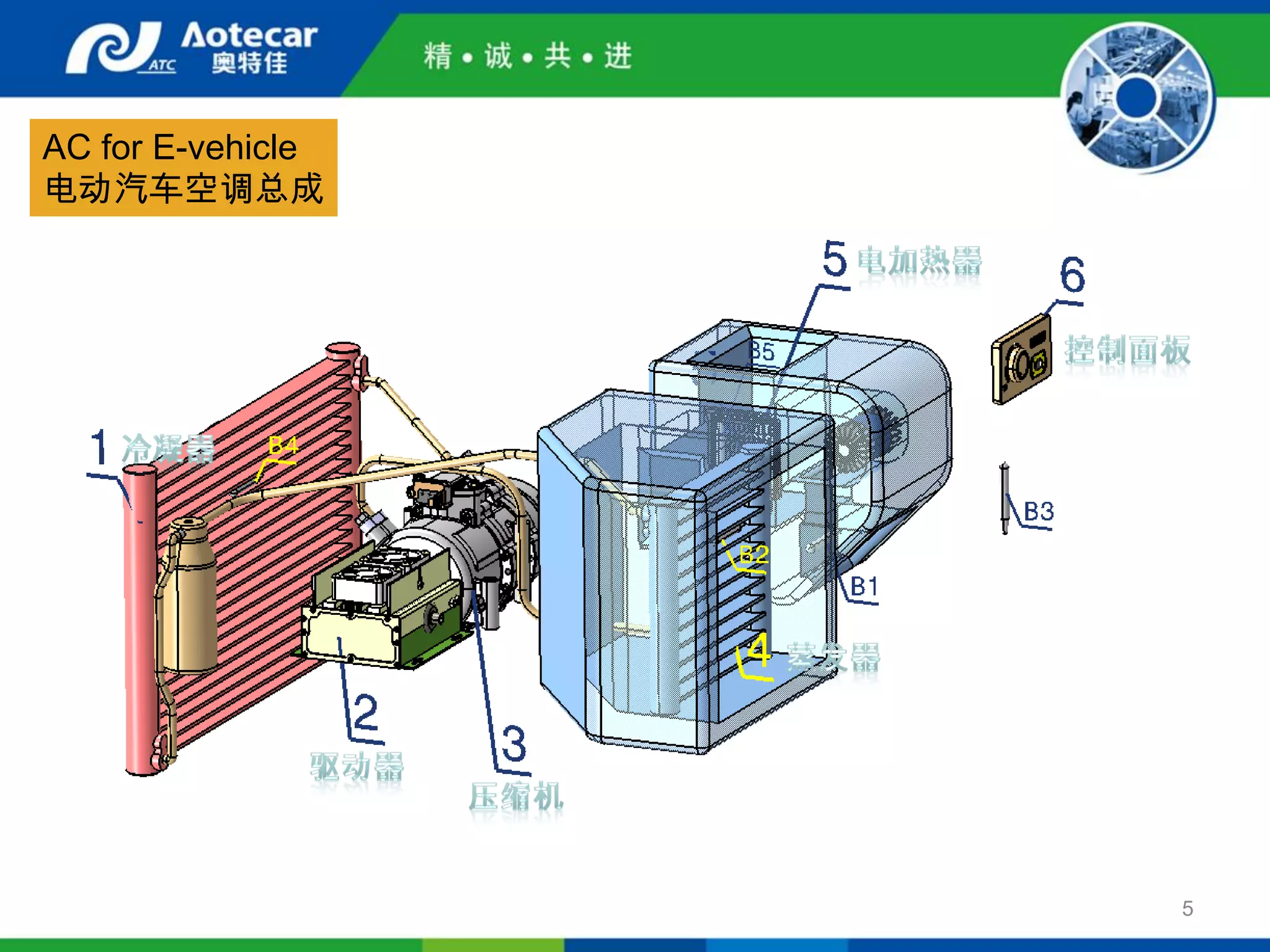 Introduction of electric vehicle air conditioning system | PPT