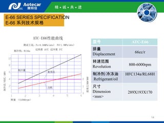 Introduction of electric vehicle air conditioning system | PPT