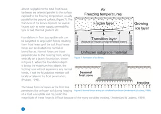 Study of wind turbine foundations in cold climates Anders Bernholdsson ...