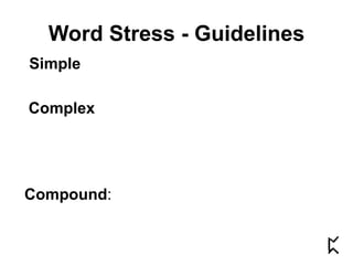 24 word stress.ppt