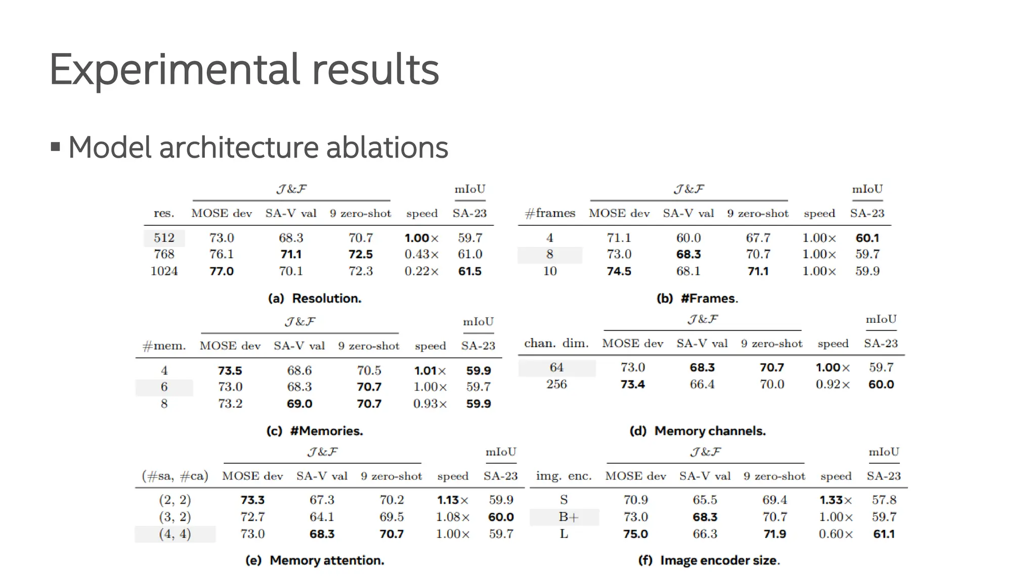 SAM2: Segment Anything in Images and Videos | PDF