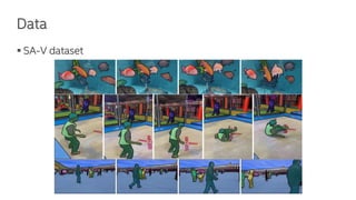 SAM2: Segment Anything in Images and Videos | PDF