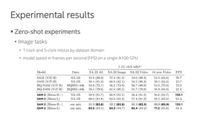 SAM2: Segment Anything in Images and Videos | PDF