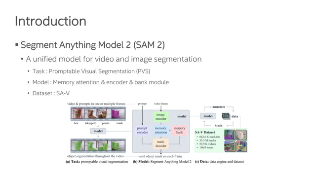 SAM2: Segment Anything in Images and Videos | PDF
