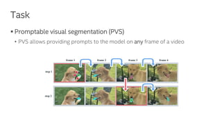 SAM2: Segment Anything in Images and Videos | PDF