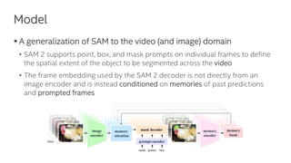 SAM2: Segment Anything in Images and Videos | PPT