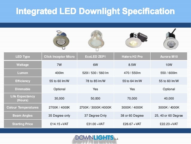 LED Downlight Buyers Guide V2