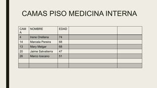 Caso clínico colecistitis aguda, piocolecisto | PPTX