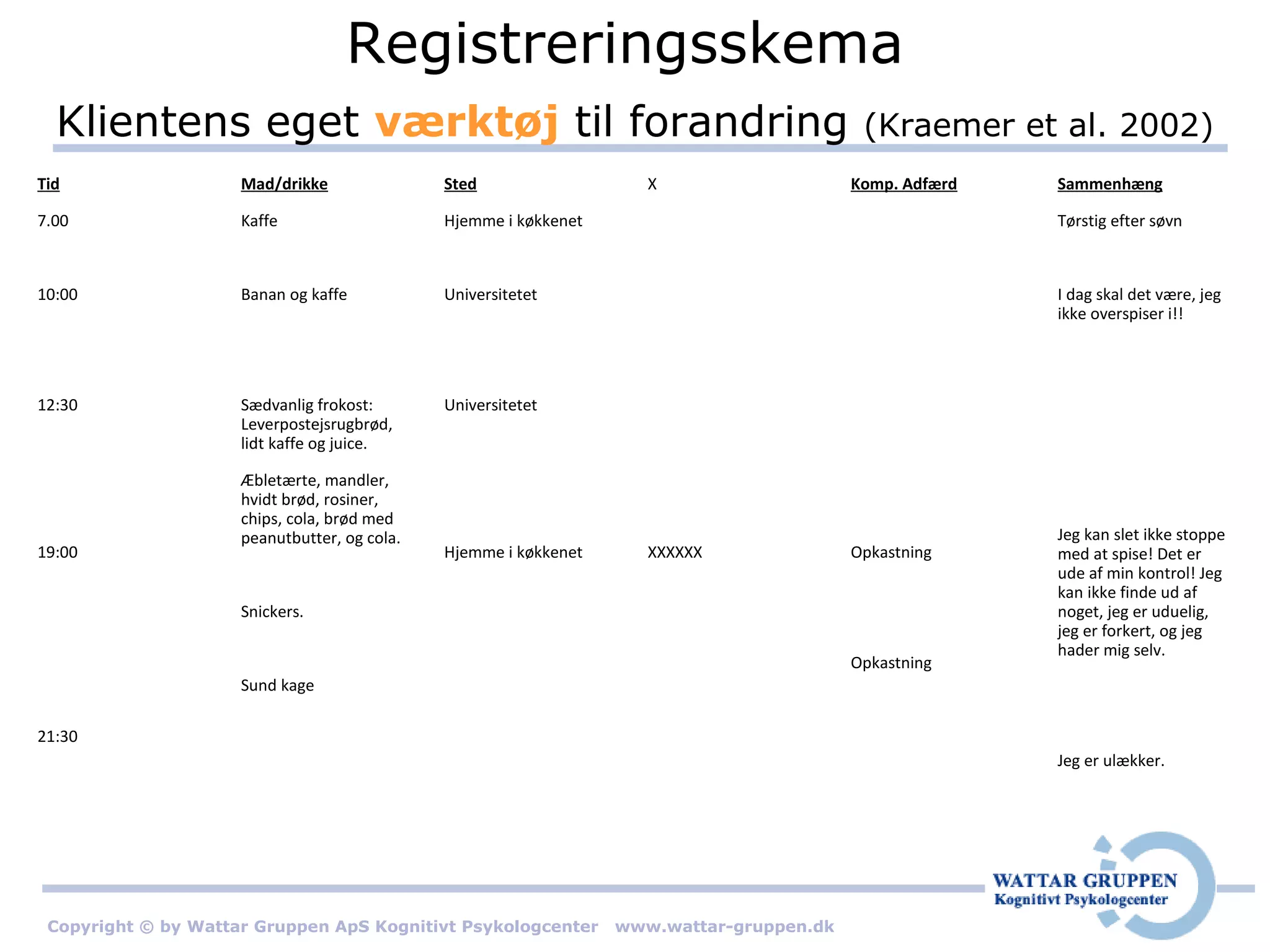 Behandling af spiseforstyrrelser og binge-eating-disorder | PPT