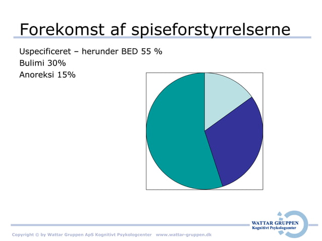 Behandling af spiseforstyrrelser og binge-eating-disorder | PPT