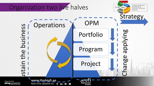 25 11-big 5- critical success factors for applying (OPM)governance in ...