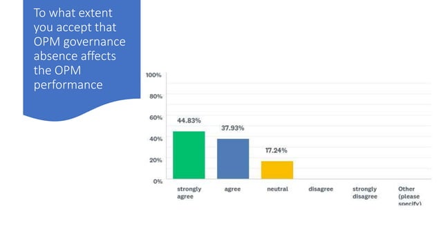 25 11-big 5- critical success factors for applying (OPM)governance in ...