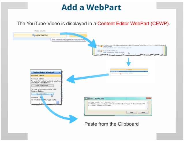 SharePoint Lesson #25: Embedding external content | PPT