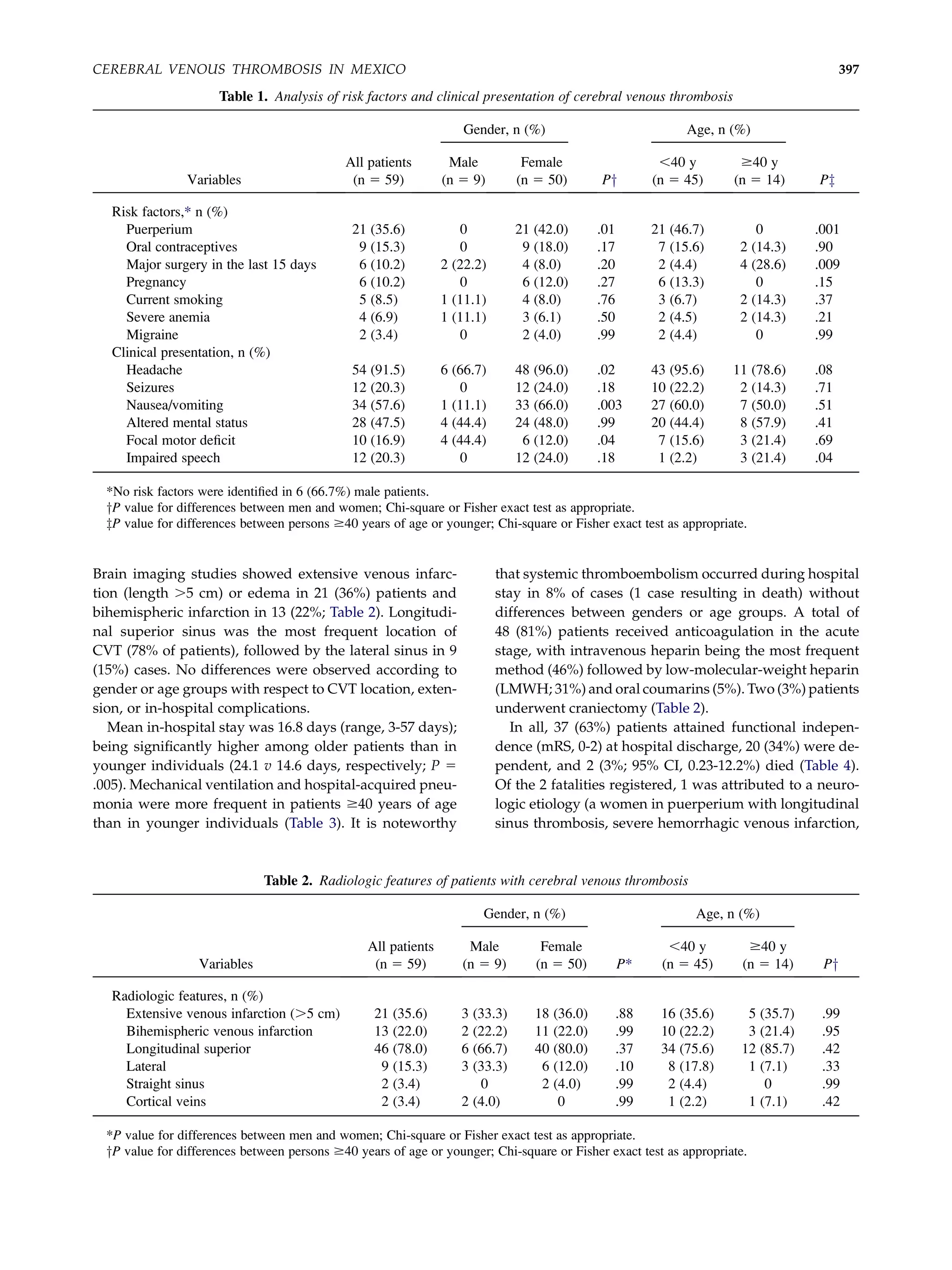 Cerebral Venous Thrombosis in a Mexican Multicenter Registry of Acute ...