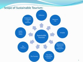 Nature and Scope of Sustainable Tourism | PPTX