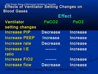 25. basics of mechanical ventilation in neonates | PPT