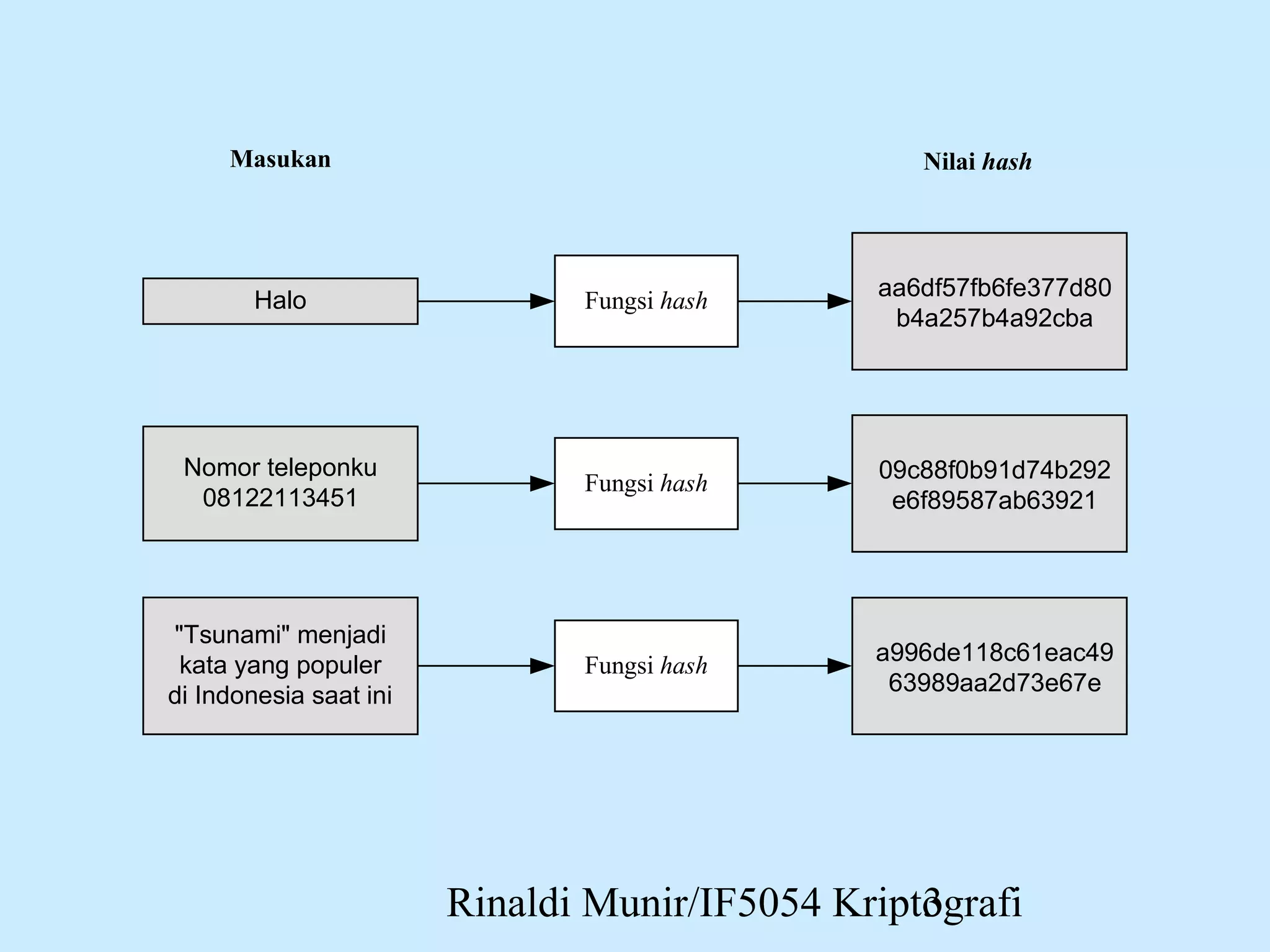 25.fungsi hash | PPT