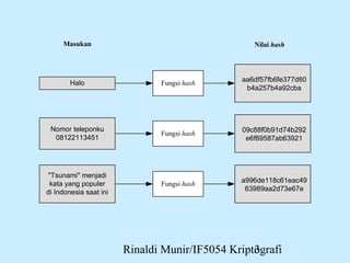 25.fungsi hash | PPT