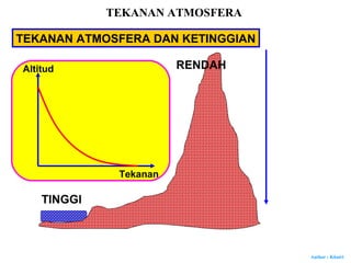 25.tekanan atmosfera | PPS