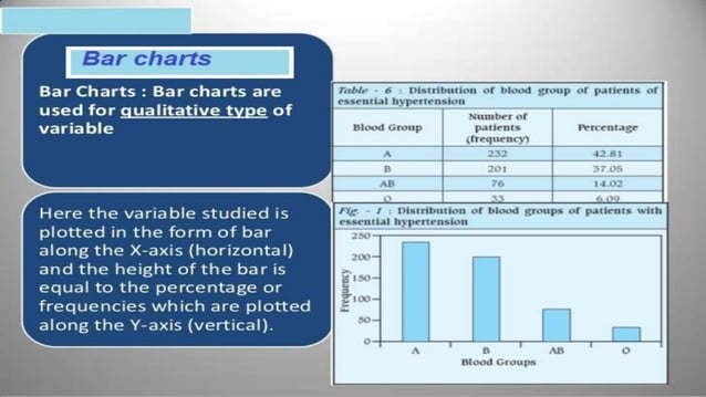 Graphical representation of data in excel | PPTX