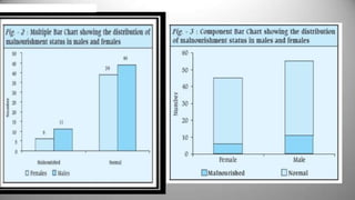 Graphical representation of data in excel | PPTX