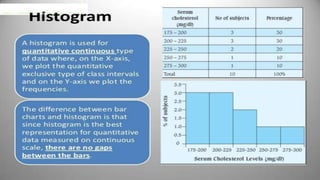 Graphical representation of data in excel | PPTX