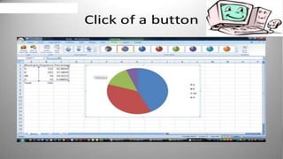 Graphical representation of data in excel | PPTX