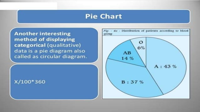 Graphical Representation Of Data In Excel