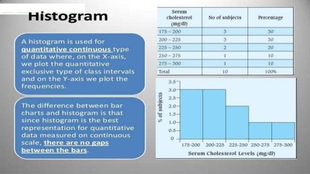 Graphical Representation Of Data In Excel